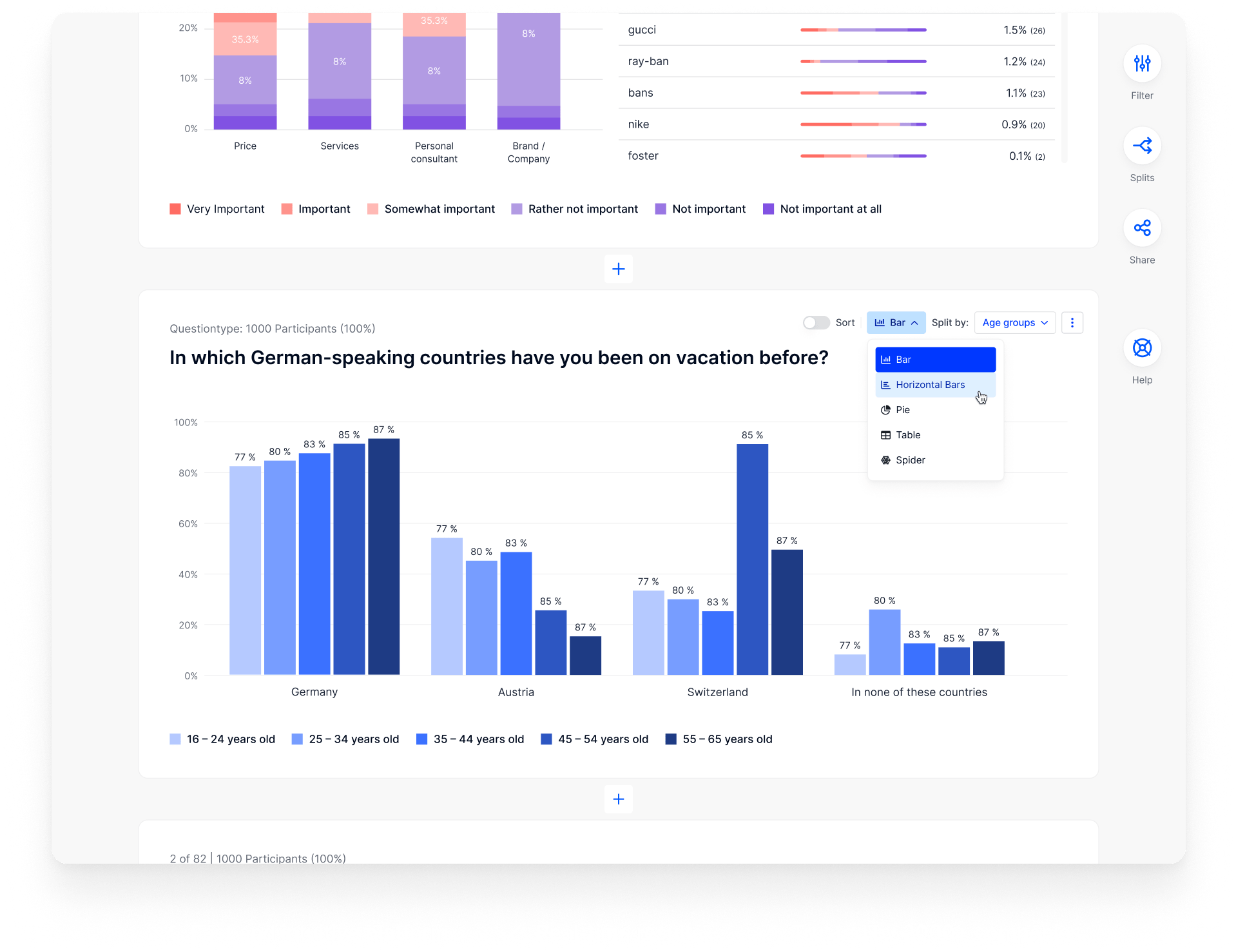 Demographic Segmentation Definition How To Examples Appinio Blog